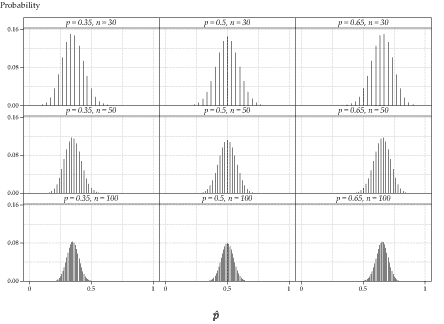 Content - Calculating confidence intervals