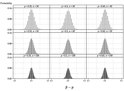 Content - Calculating confidence intervals