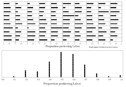 Content - The sample proportion as a random variable