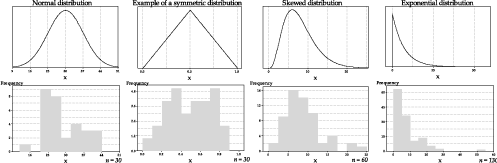 Content - Calculating confidence intervals