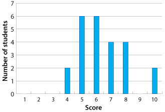 Student resources - Mean, median and range page 2