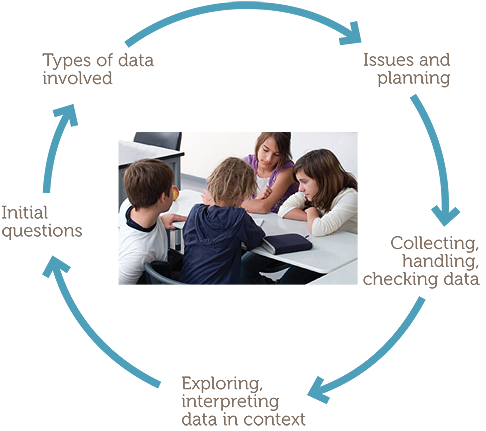 Data_Investigation_and_interpretation5