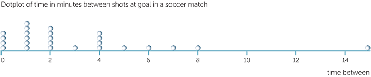 Data_Investigation_and_interpretation5