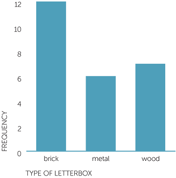 Data_Investigation_and_interpretation5